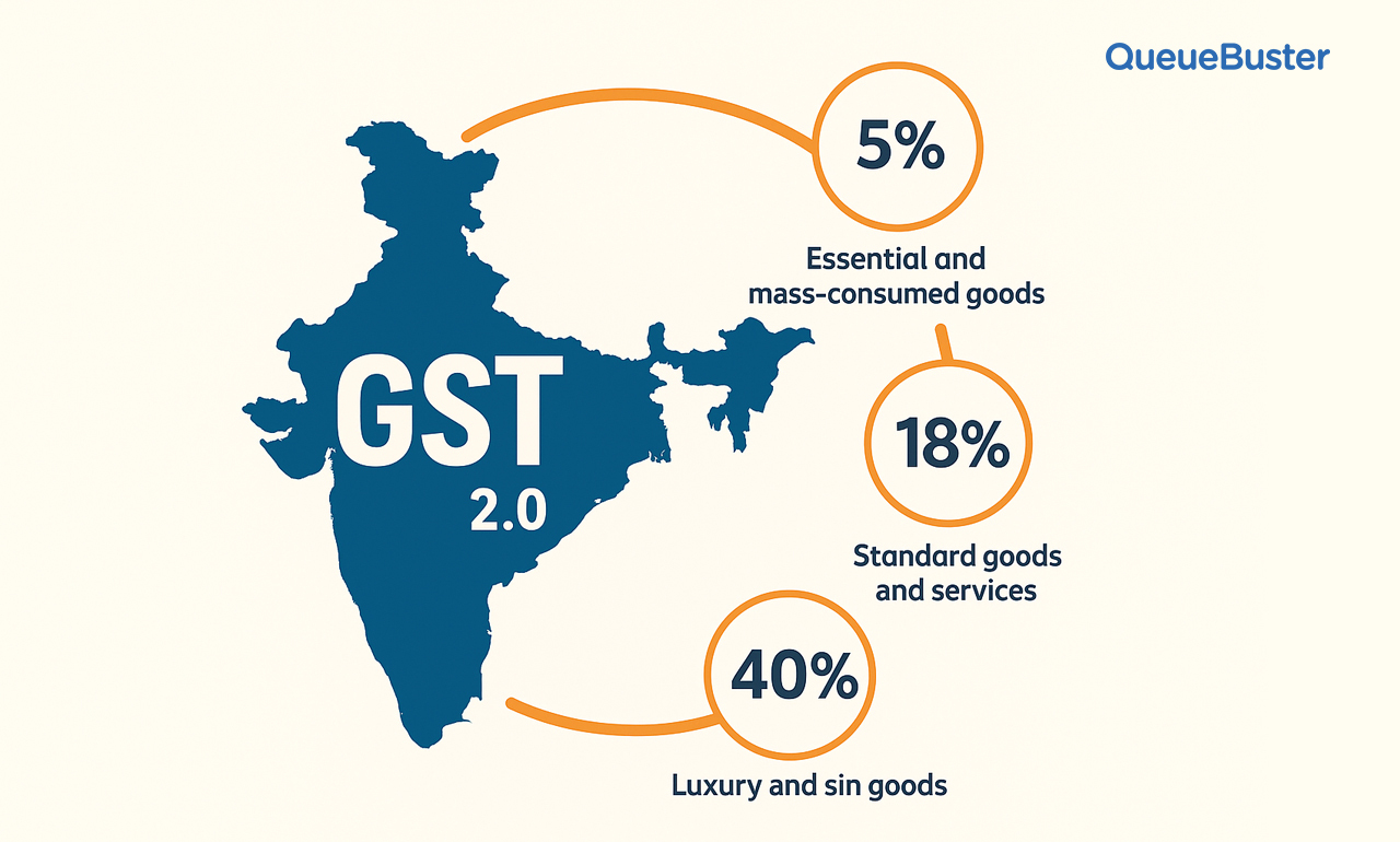 2 Digit NIC Code For Kirana Store: The Complete Guide - Blog: QueueBuster POS